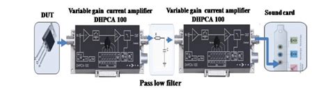 Spin Dependent Current Amplifier Download Scientific Diagram