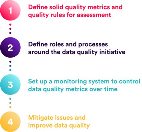 Why Data Quality Is Still So Important Challenges Tips