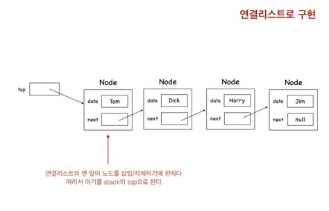 C언어 자료구조 스택의 개념과 구현2 Stack ~ 류경훈데이터를 개발하자