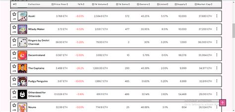 Nft Floor Prices Are Crashing Again Heres What Fueling The Downtrend