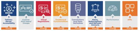 Top Tableau Projects To Boost Your Data Skill Updated 2025
