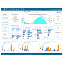 What Is Conversion In Google Ads How To Do It Right
