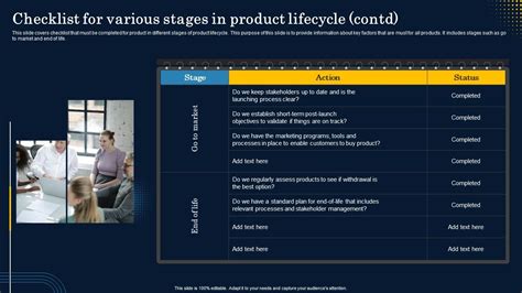 Checklist For Various Stages In Product Lifecycle Brochure Pdf