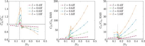 Figure 18 From A Simple And Scalable Immersed Boundary Method For High Fidelity Simulations Of