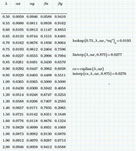 Solved Return A Value Form A Table Ptc Community