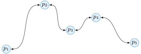 논문 리뷰 The Global Convergence Time Of Stochastic Gradient Descent In Non Convex Landscapes