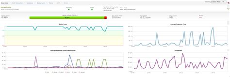 Application Server Monitor Application Server Management
