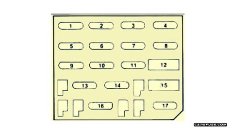 1992 2002 Pontiac Firebird Fuse Box Diagram
