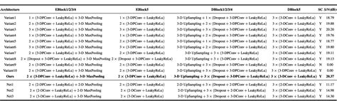 Table Ii From Self Supervised Multitask 3 D Partial Convolutional Neural Network For Random