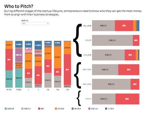 数据分析师如何用Tableau快速作出好看的图表 知乎