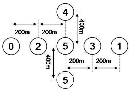 The Intermediate Node Break Scenario Download Scientific Diagram