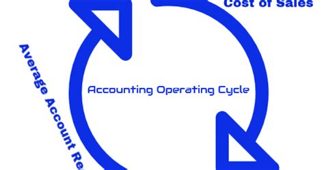 Accounting Operating Cycle Definition Formula Example Importance