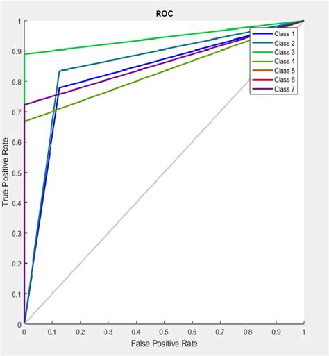 Figure 7 From Breast Cancer Detection Through Gabor Filter Based