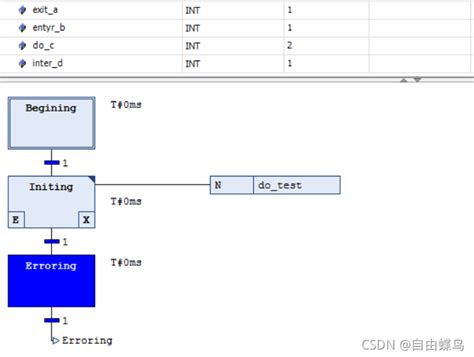Codesys 之 Sfc探索codesys Sfc Csdn博客