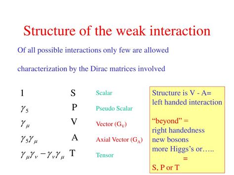 Ppt The Weak Interaction Studied In Traps Powerpoint Presentation