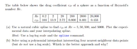 Solved Solve Using Matlab Please Need To Understand The