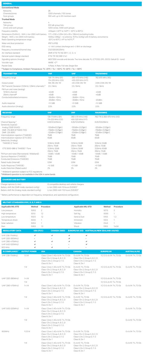 Tait Tp9361 Is 16 Keys Alpha Prime Communications