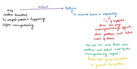 Automatic Test Pattern Generation Atpg
