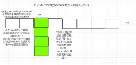Hashmap17和18的实现原理以及扩容机制hashmap17和18 扩容原理 Csdn博客