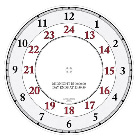 Clock Face Art Cuisinology