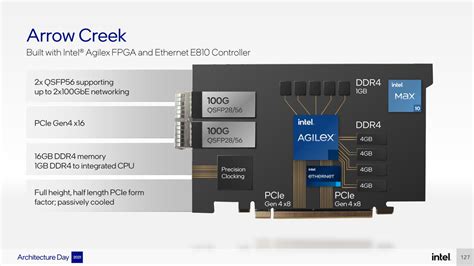 2021架構日點燃戰火，intel伺服器cpu、gpu、ipu全面進攻 T客邦