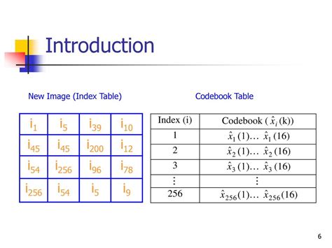 image compression using vector quantization ppt download