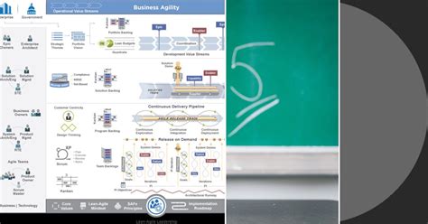 List Agile Practices Curated By Gabriel Ajabahian Medium