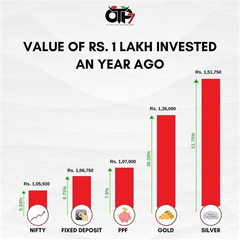 Yash Verma On Linkedin Trading Investing Stockmarket Finance Gold Forex Stocks Nifty