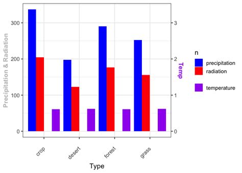 R How To Remove A Single Item From Legend In Ggplot Stack Overflow