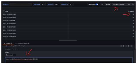 How To Calculate The Number Of Requests In A Time Period Using Promql Grafana Grafana Labs