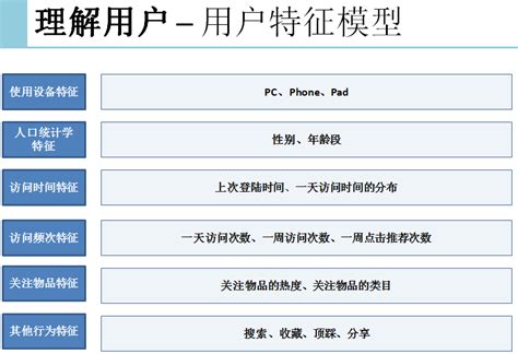 推荐系统的架构图 推荐引擎的主要步骤流程图 csdn博客