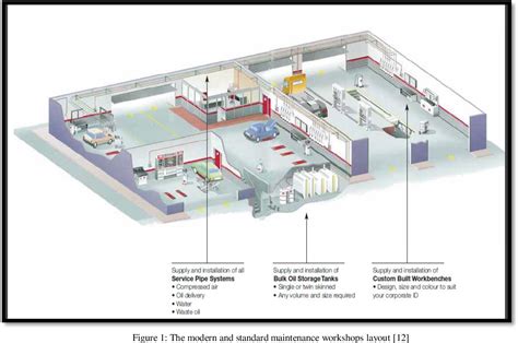 Automotive Workshop Layout