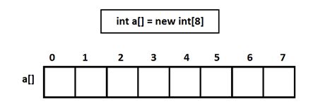 Cara Menyimpan Data Array Ke Database Step By Step Dan Contohnya Eksyam