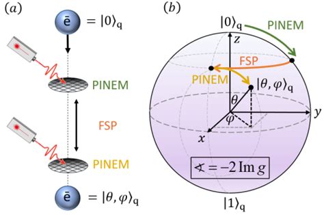 On Chip Quantum Nonlinear Optics The Helen Diller Quantum Center