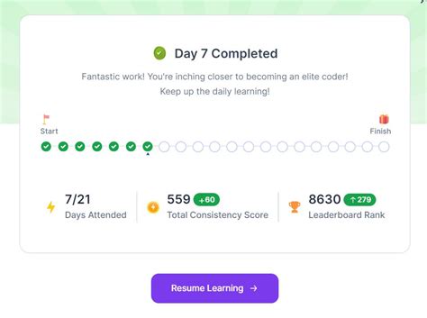 gnana deepak vardhan p on linkedin nxtcode day7 consistency ccbp