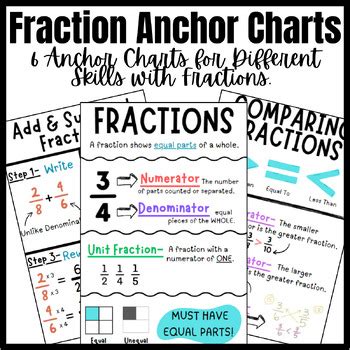 Fraction Anchor Charts By Schroeders Shop TPT