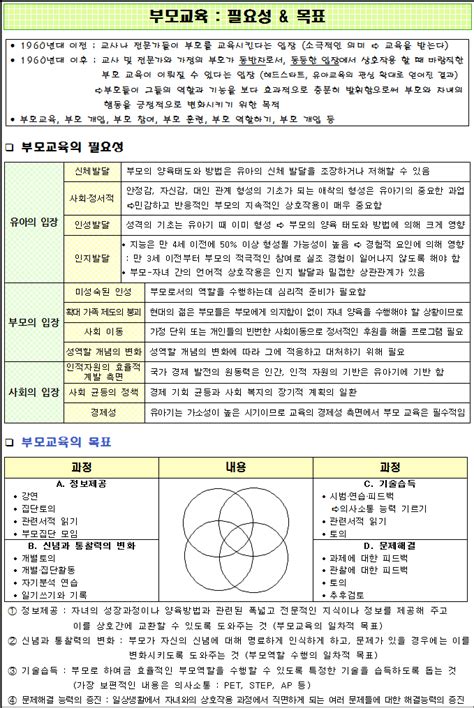 부모교육의 필요성과 목표 네이버 블로그