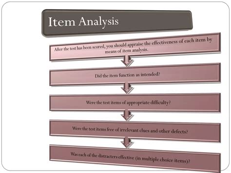 Assembling The Test Items Ppt