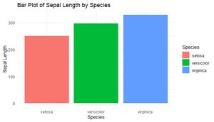 Difference Between Ggvis VS Ggplot In R GeeksforGeeks