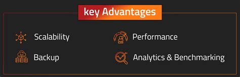 Real Time Updates For Operational Excellence