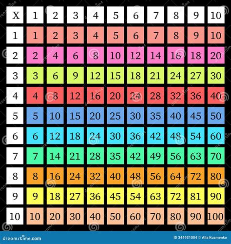 Multiplication Square School Vector Illustration Multiplication Table