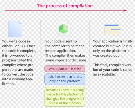 C Computer Science Informatics Information Java Compilation Text Class Png Pngegg