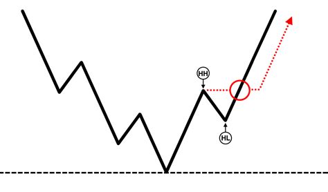 The Ultimate Guide To Trend Reversal Indicator
