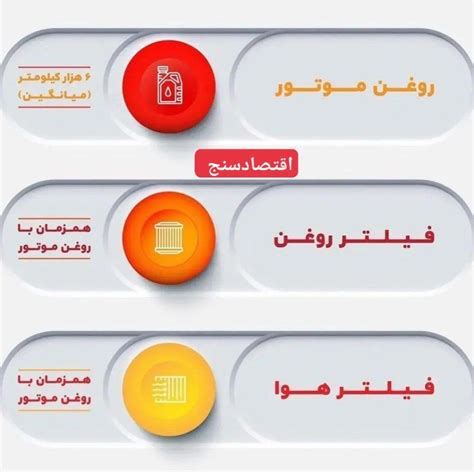 قطعات خودرو را چه زمانی باید تعویض کنیم؟