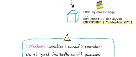 Understanding Docker Part 1 Retrieve And Pull Images Dev Community