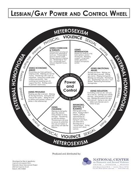 Same Sex Violence Forum For Sharing Information And Resources Same Sex Power And Control Wheel