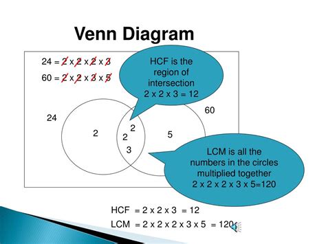 PPT Highest Common Factor HCF PowerPoint Presentation Free Download ID