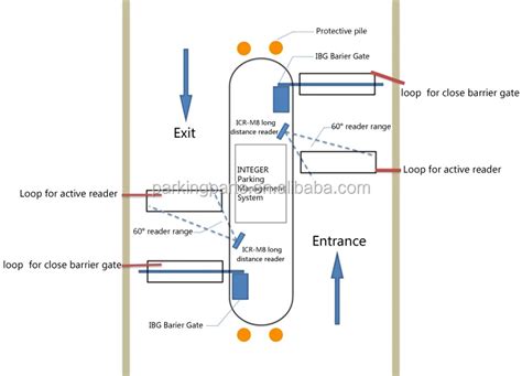 Magnetic Ground Vehicle Loop Detector For Garage Or Gate Opener Layout Id Buy
