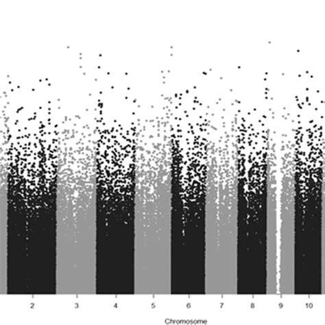 Manhattan Plot Of The Gwas Results For ‘hepatonia Hep And