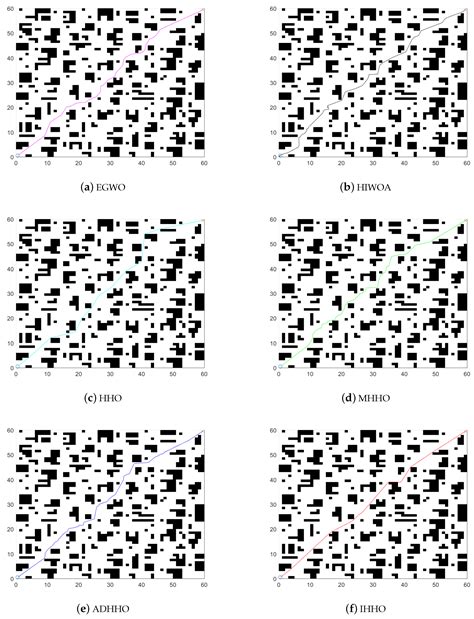 An Improved Harris Hawks Optimization Algorithm And Its Application In